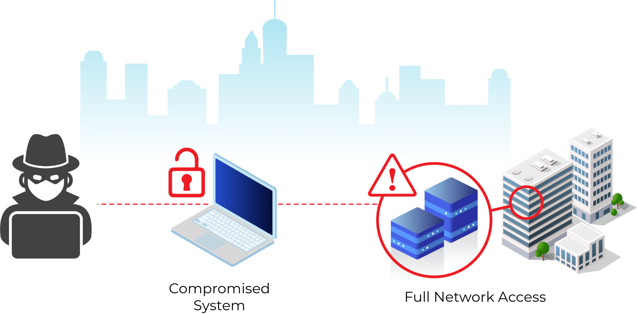 Why You Need a Security Plan for Microsoft 365 - centrexIT