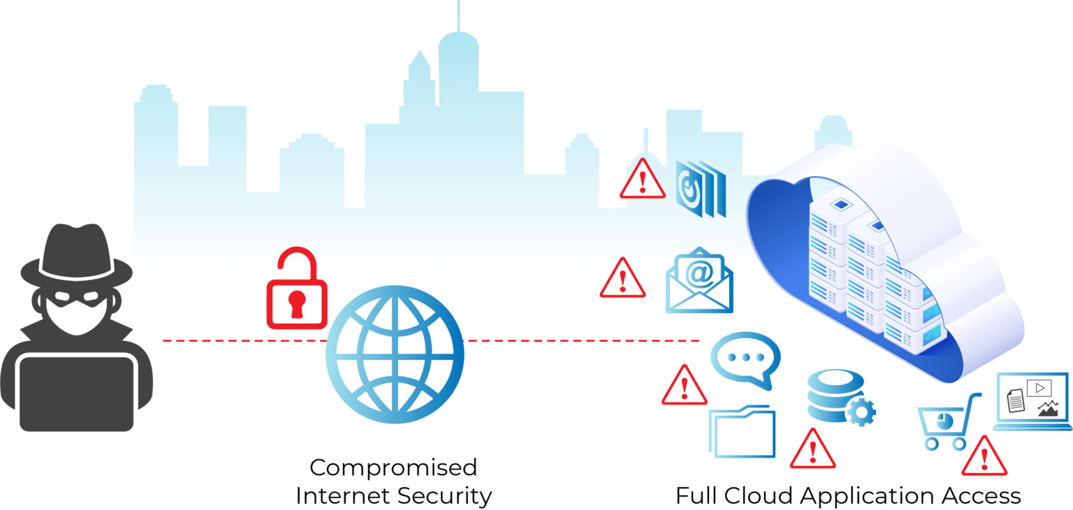 Why You Need a Security Plan for Microsoft 365 - centrexIT